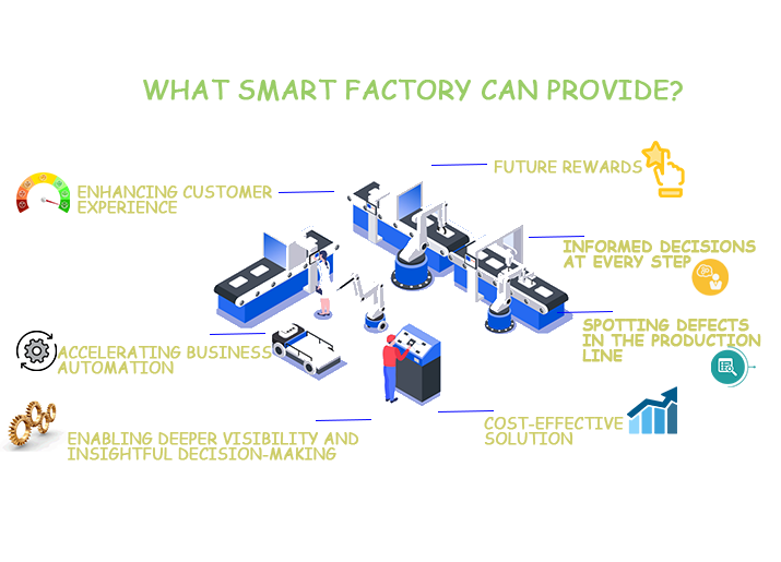WHAT IS SMART FACTORY? | Turilytix AI | Artificial Intelligence | AI WHAT IS SMART FACTORY? | Turilytix AI | Artificial Intelligence | AI