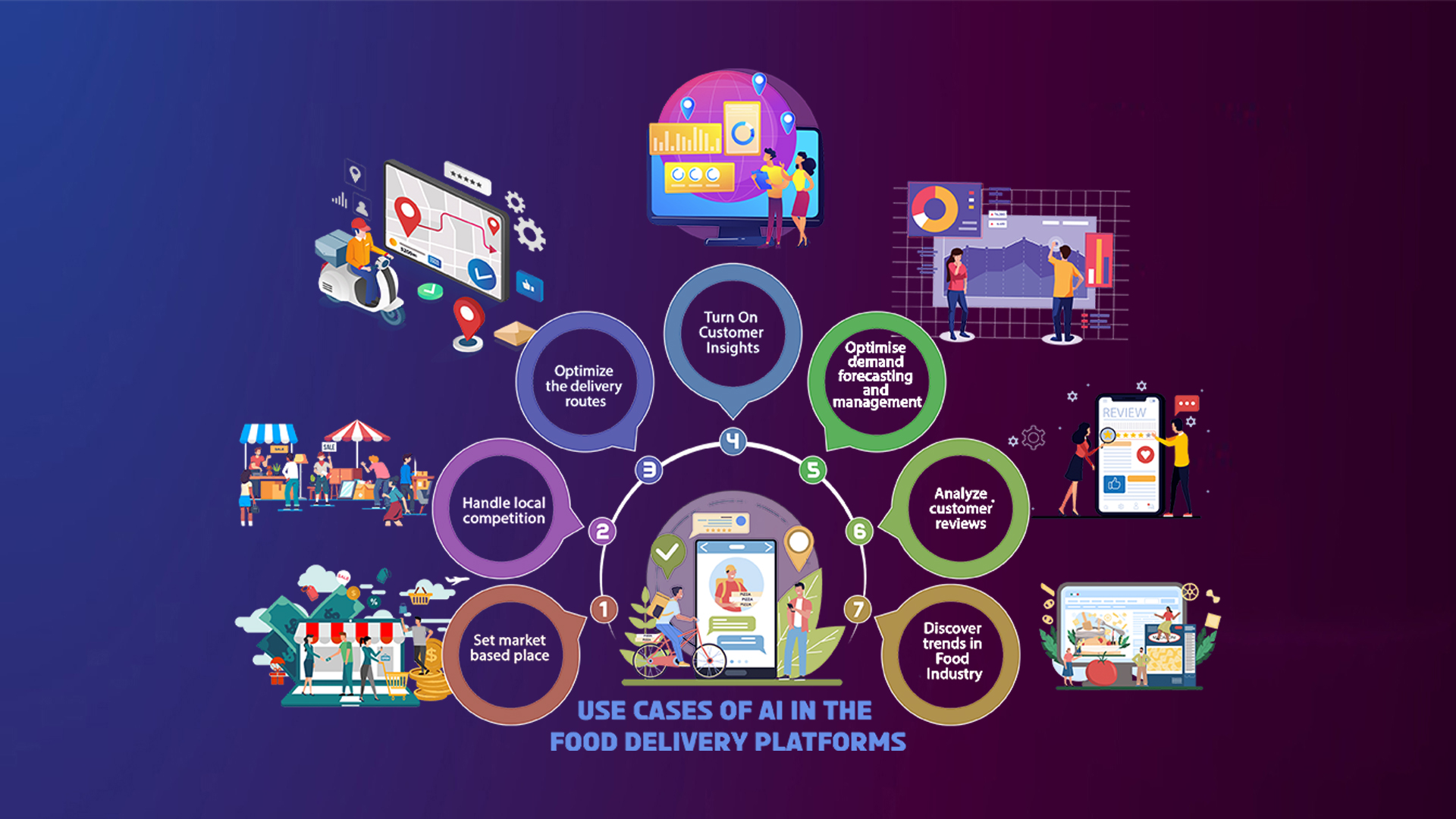 How Food Delivery Platforms Uses Data Science And Artificial ...