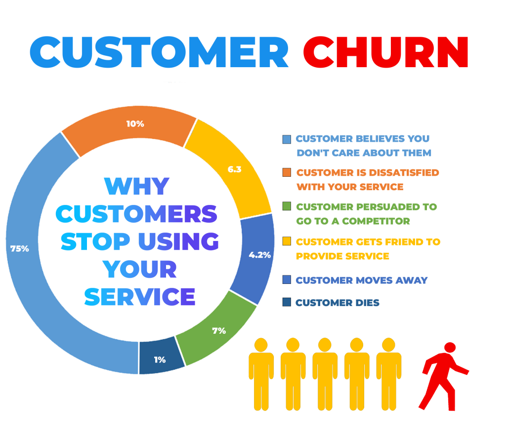 Customer Churn (A Classic Example - OTT Platforms) - Turilytix.Ai