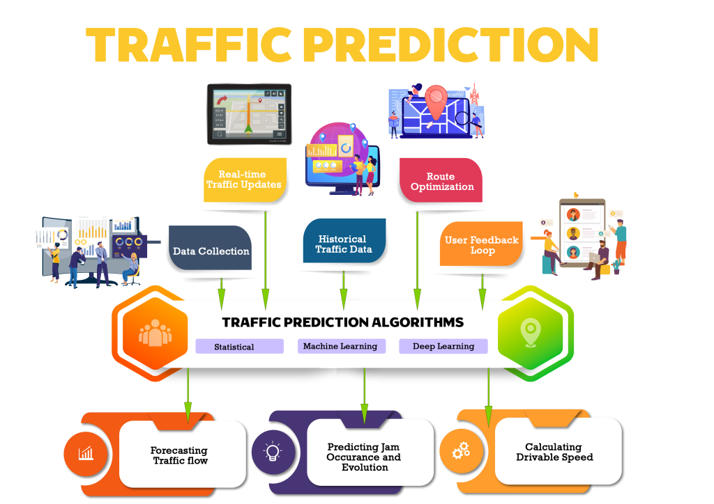 Predict Traffic And Determine Routes Using Google Maps - Turilytix.Ai