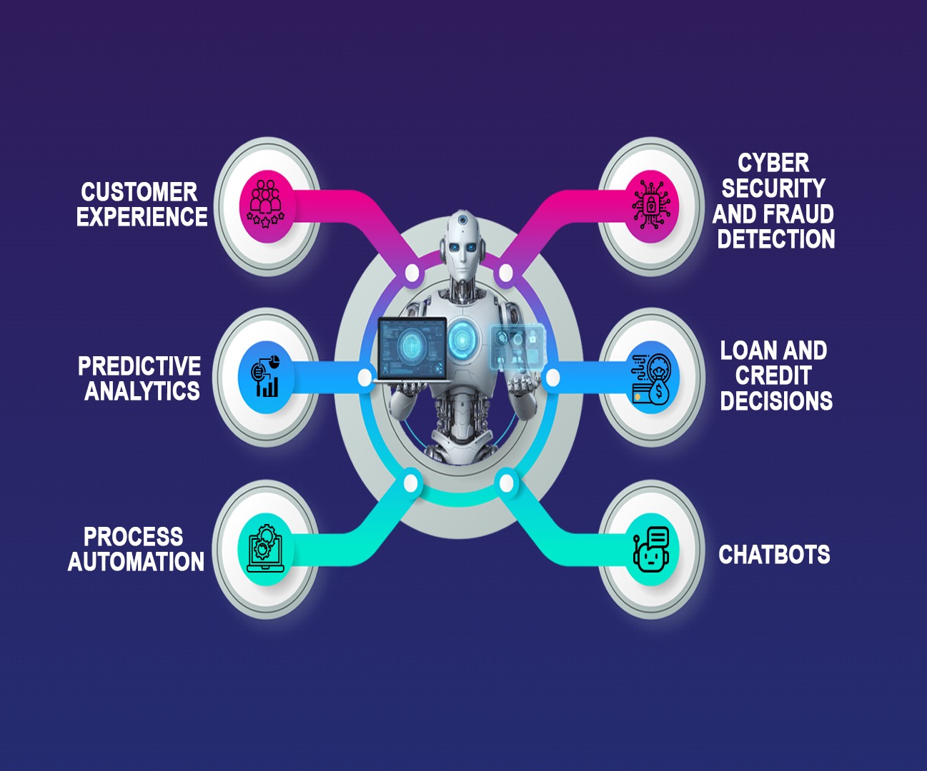 AI In Banking | Turilytix AI | Artificial Intelligence | AI