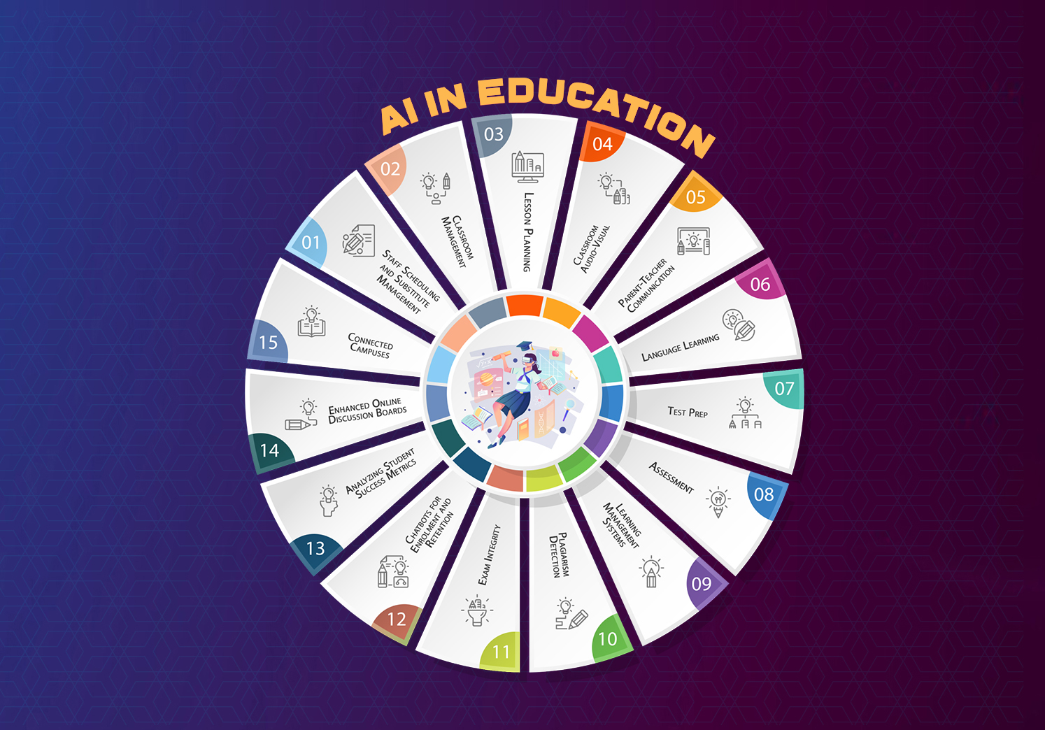 AI In Education | Turilytix AI | Artificial Intelligence | AI