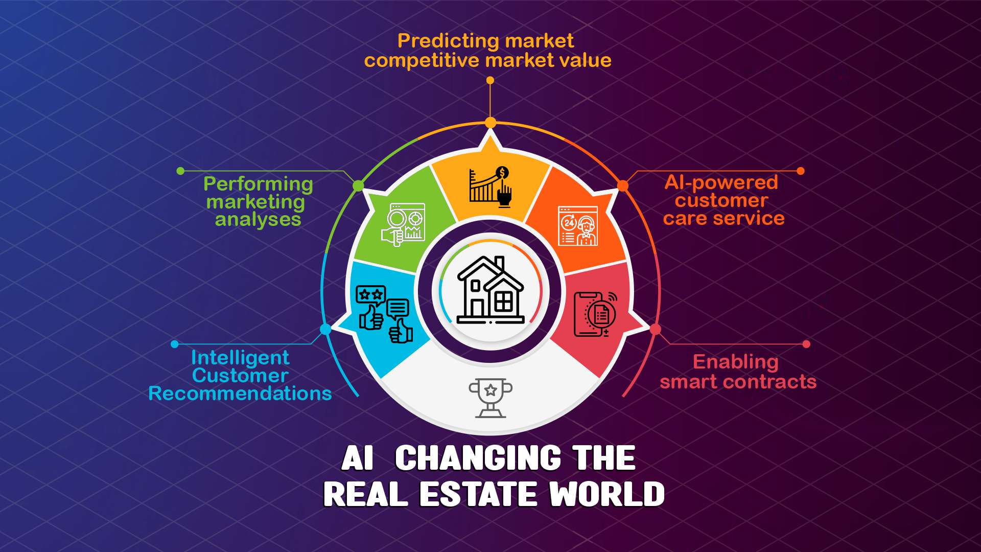 Do You Want To Know How AI Is Changing The World’s Real Estate Sector? | Turilytix AI ...