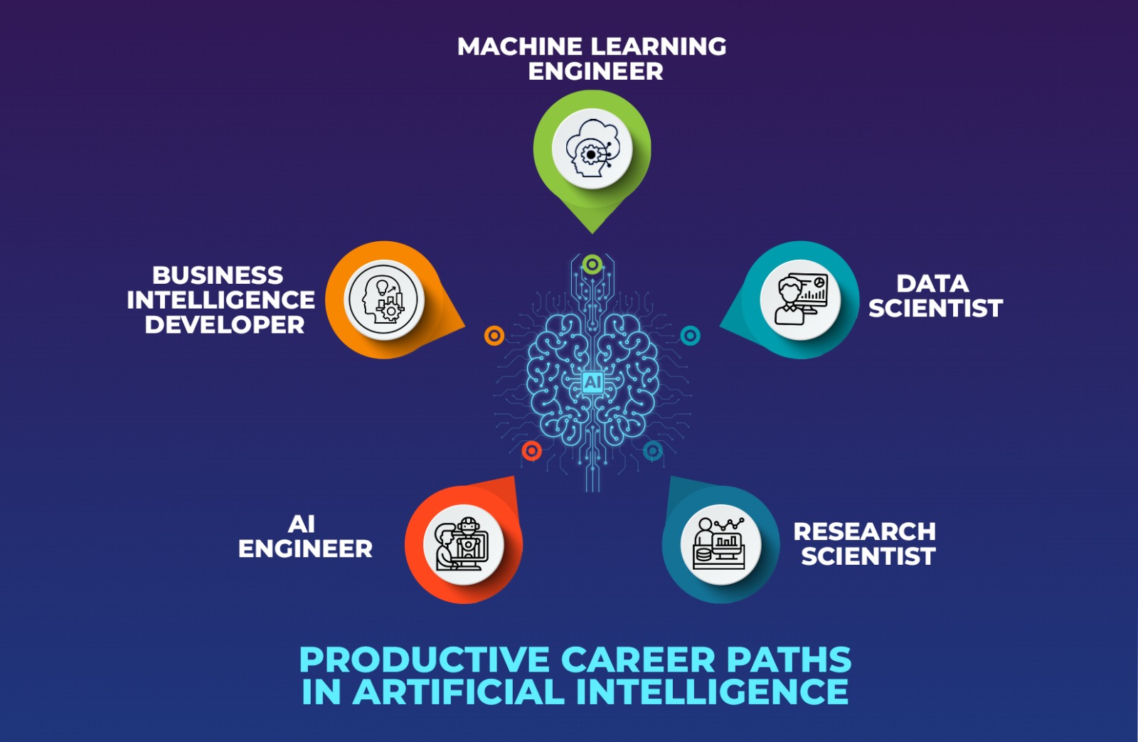 Productive Career Paths In Artificial Intelligence | Turilytix AI ... Productive Career Paths In Artificial Intelligence | Turilytix AI ...