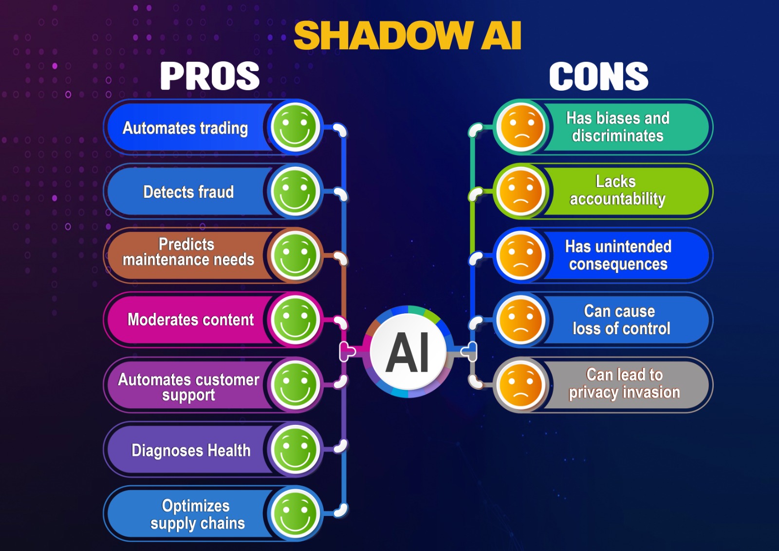 A Deep Dive Into Shadow AI And Its Impact On Organizational Dynamics ...