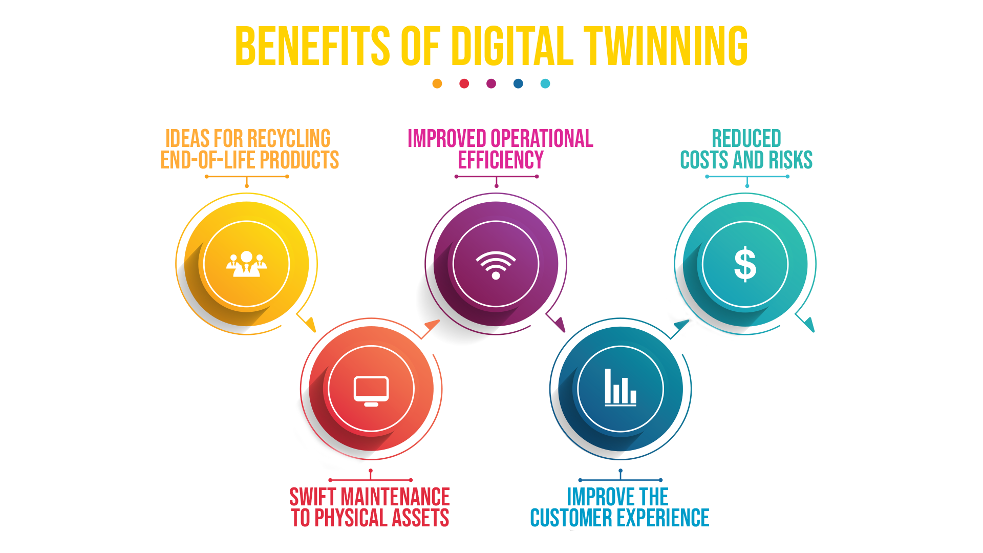 AI Digital Humans And Digital Twinning: Transforming The Future ...